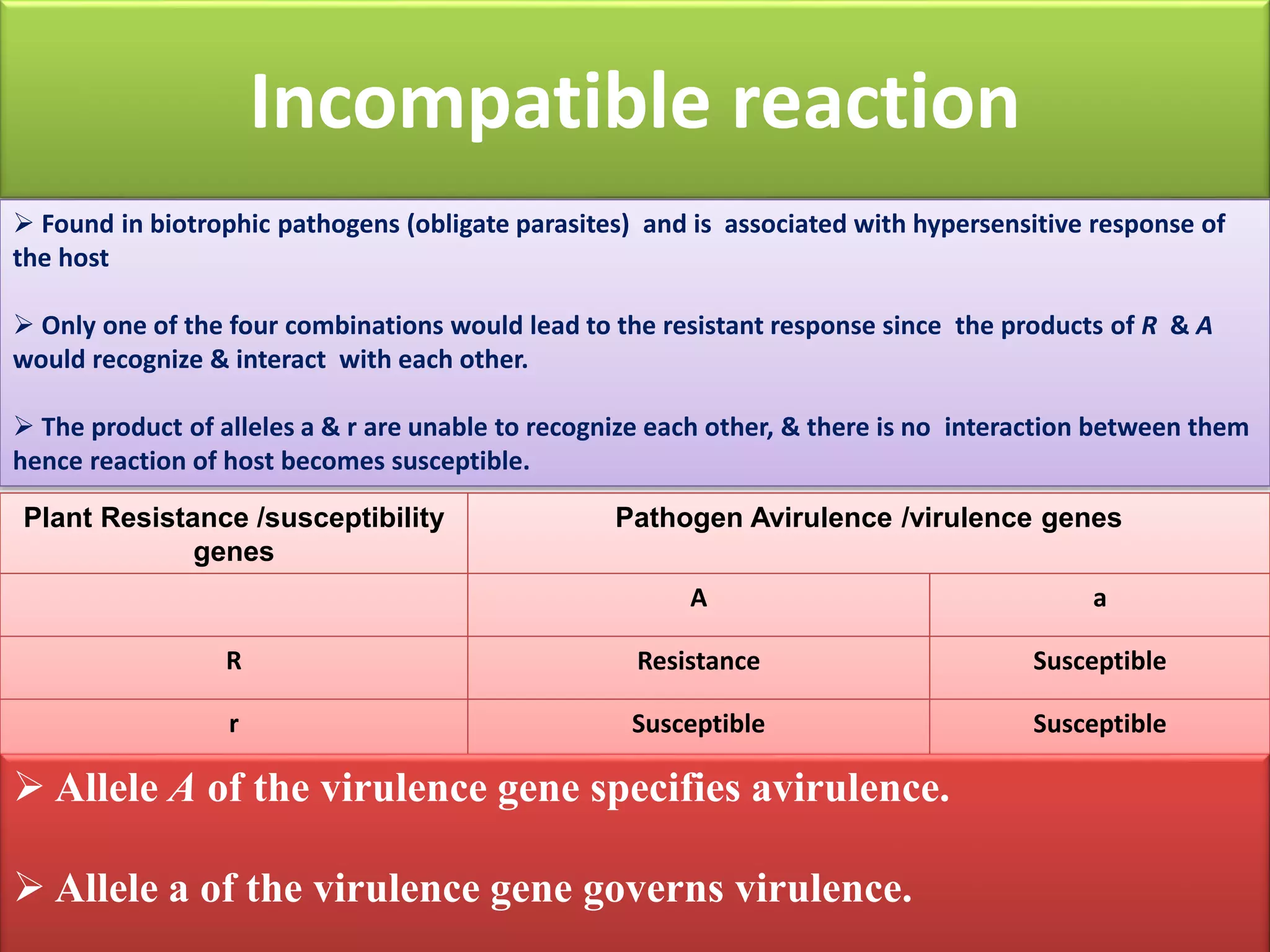 Gene for-gene hypothesis & its validty in the present scenario | PPTX