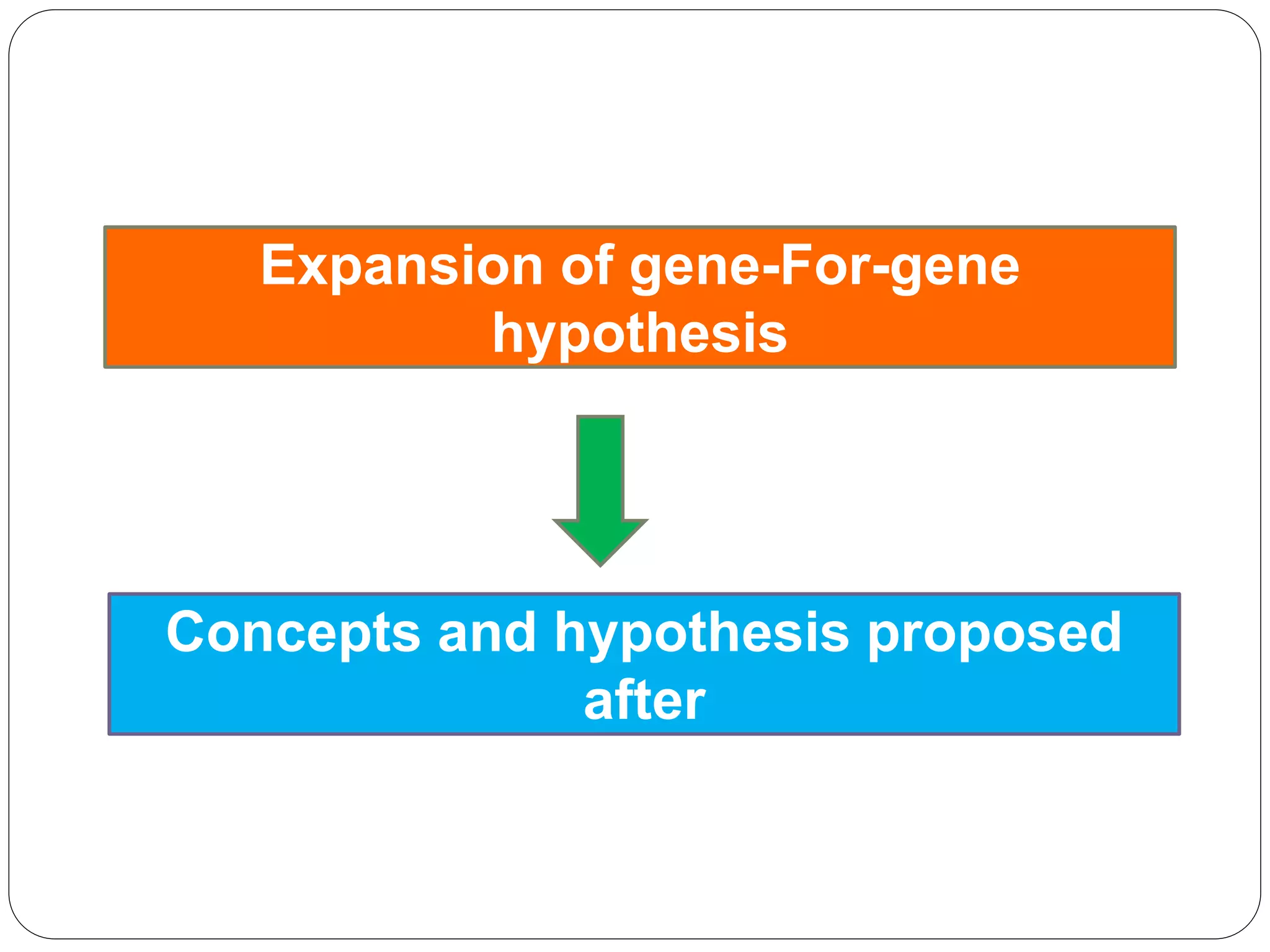 Gene for-gene hypothesis & its validty in the present scenario | PPTX ...