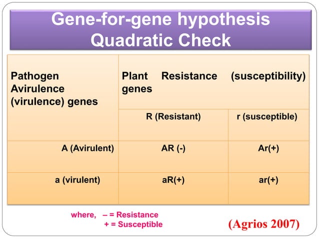 Gene for-gene hypothesis & its validty in the present scenario | PPTX ...