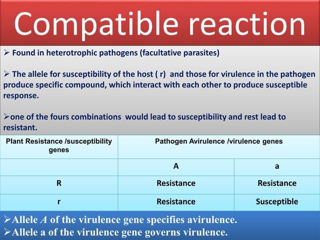 Gene for-gene hypothesis & its validty in the present scenario | PPTX ...