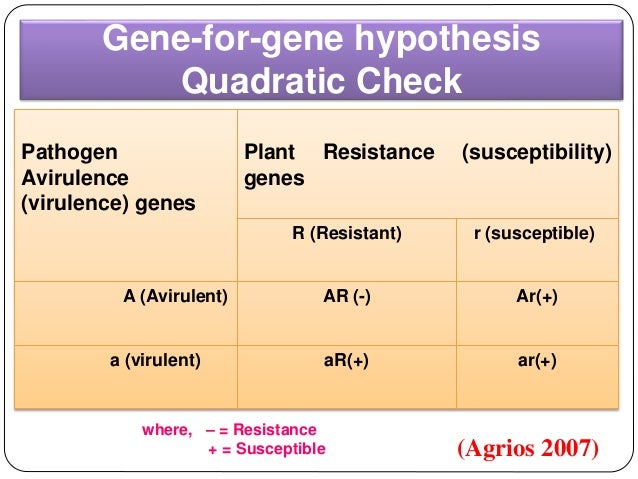 Gene for-gene hypothesis & its validty in the present scenario