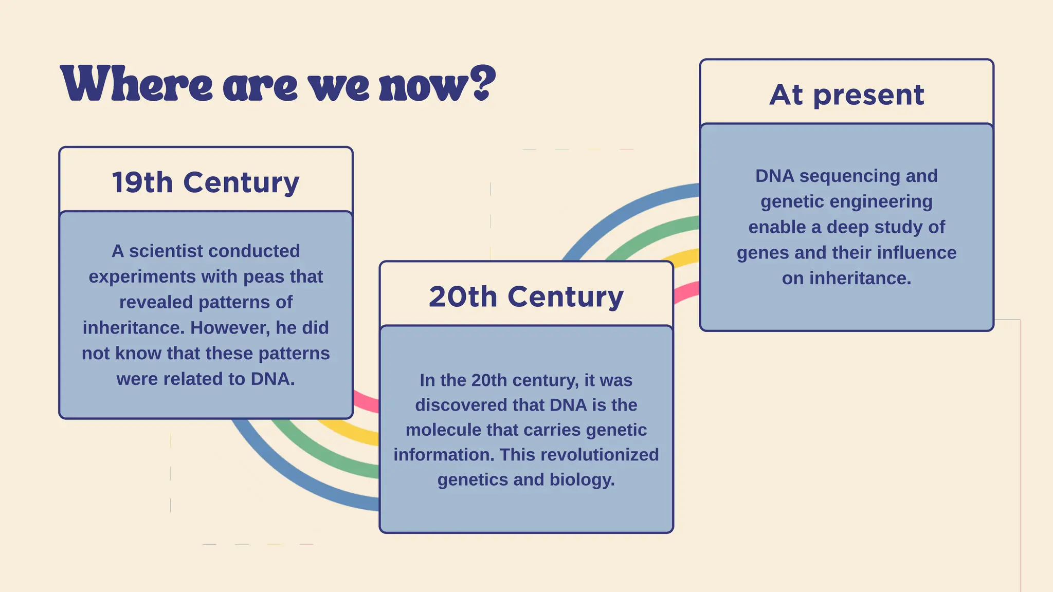 Gene-Mutation-COT-3-Science10 Lesson.pptx