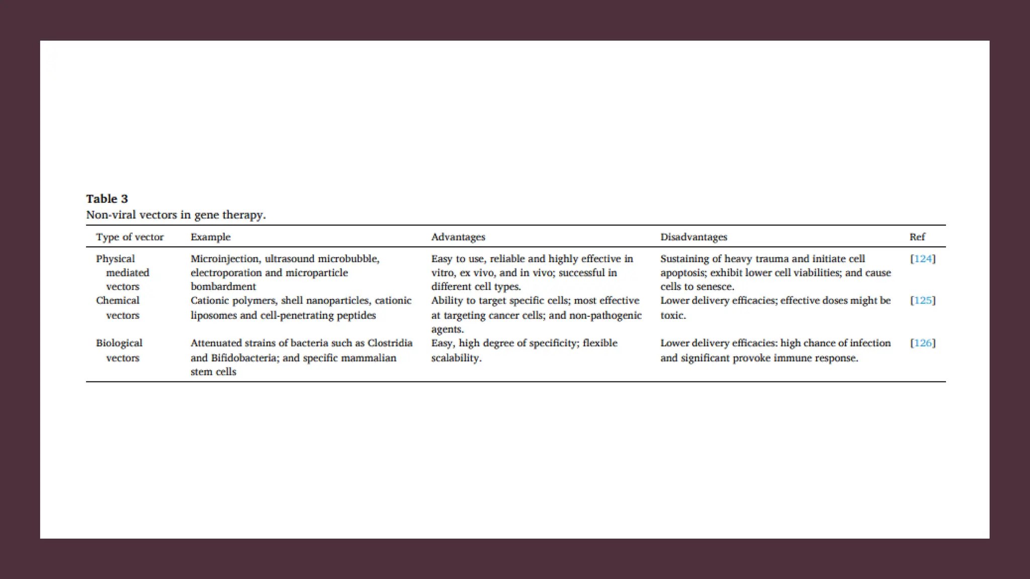 use of gene-therapy in treatment of cancer.pdf