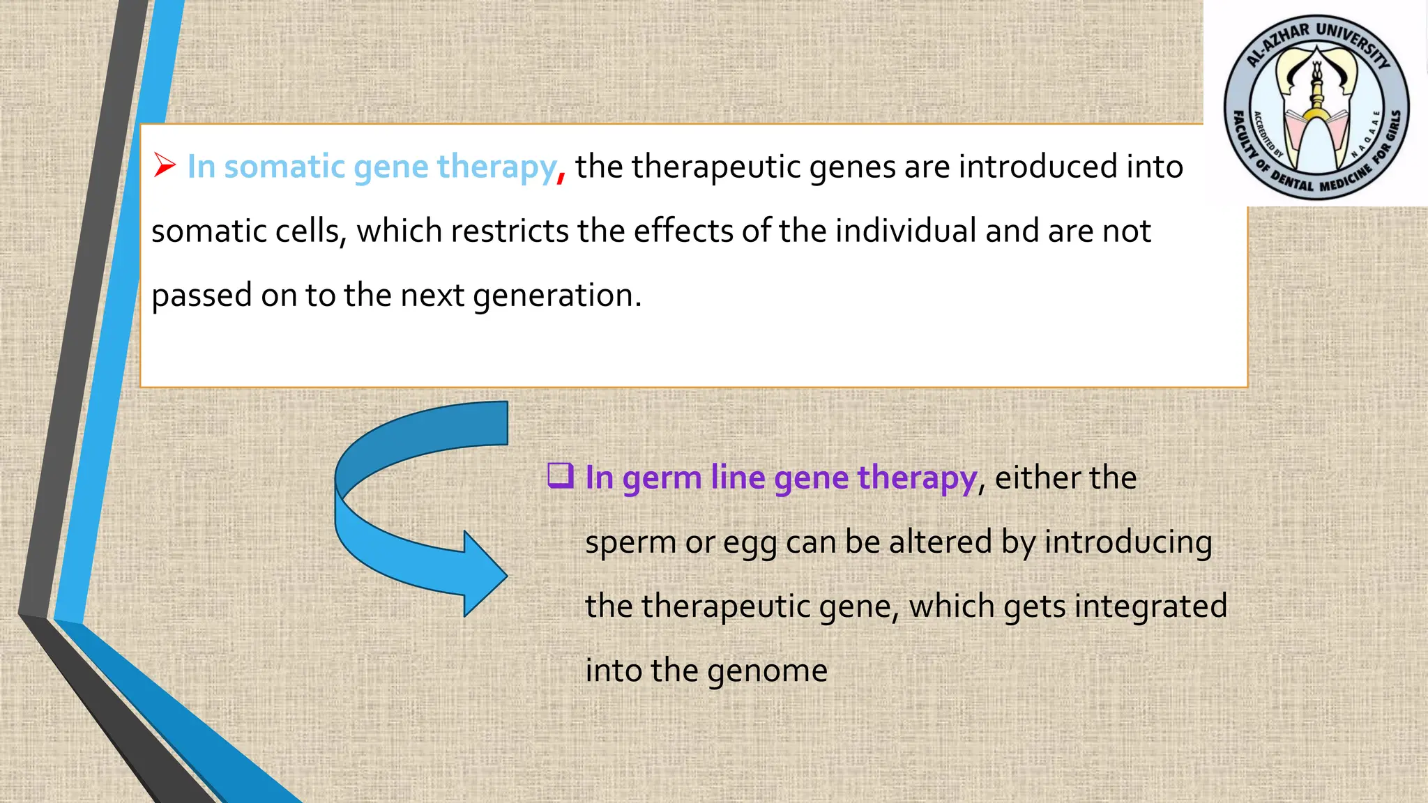 use of gene-therapy in treatment of cancer.pdf