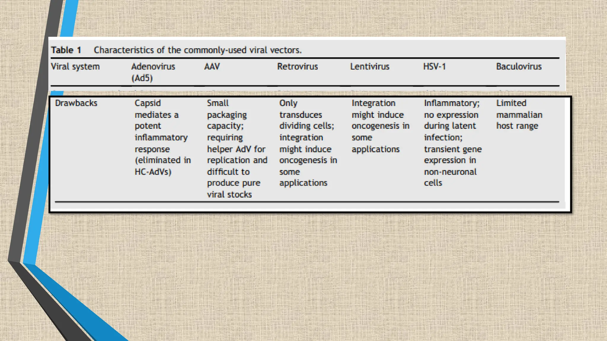 use of gene-therapy in treatment of cancer.pdf