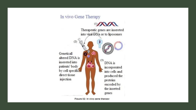 use of gene-therapy in treatment of cancer.pdf