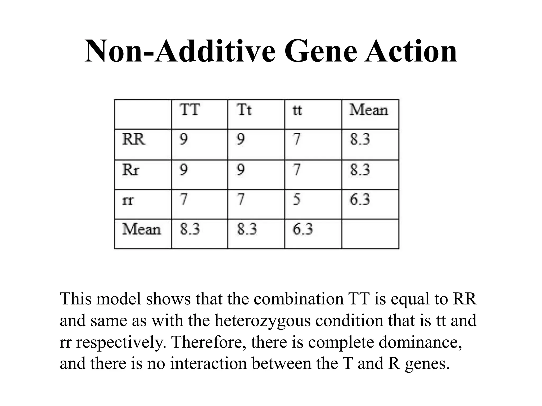 Gene_actions_.pptx