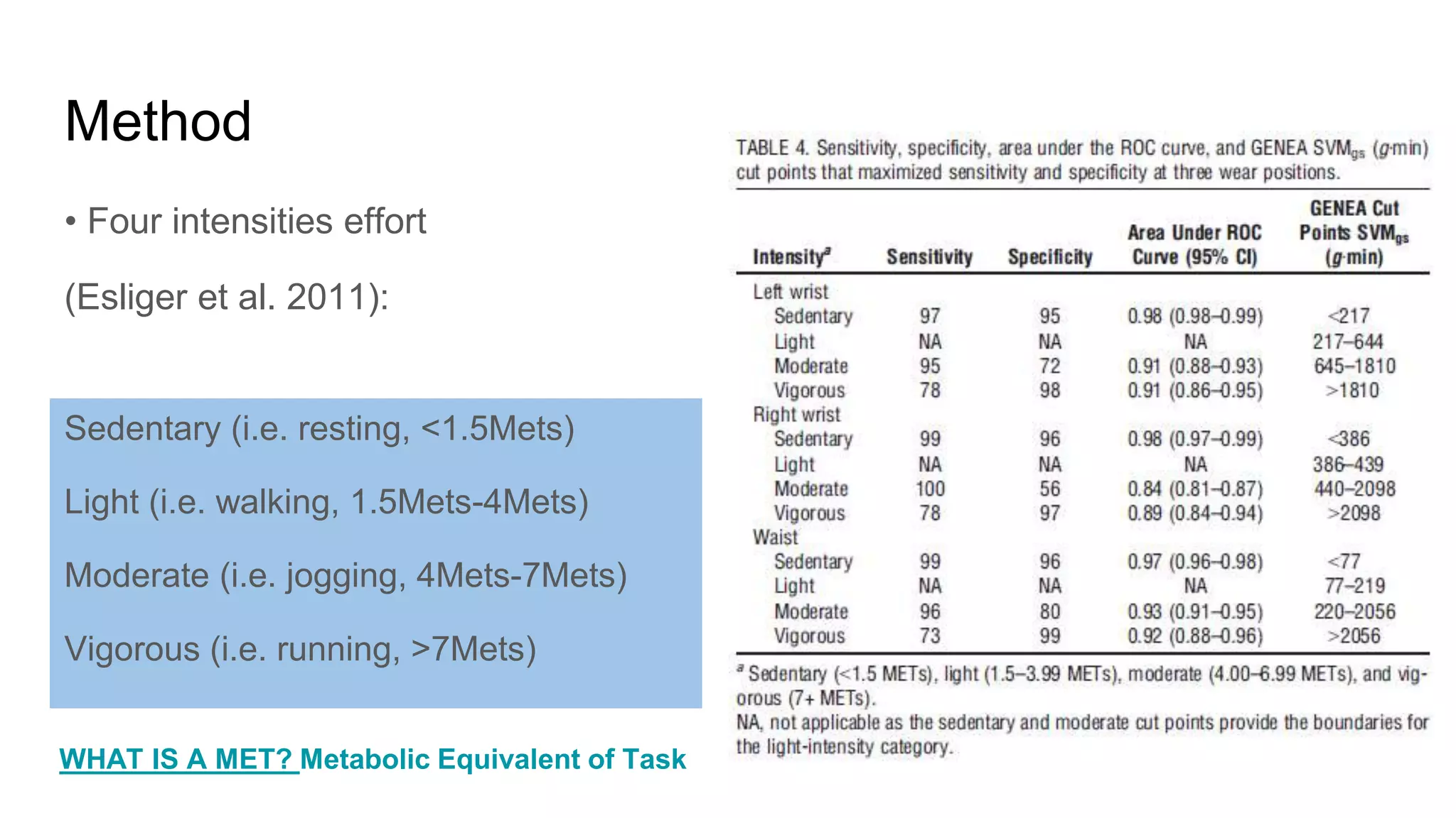 GENEactiv accelerometers and Trail Running | PPT