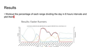 GENEactiv accelerometers and Trail Running | PPT
