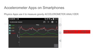 GENEactiv accelerometers and Trail Running | PPT