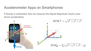 GENEactiv accelerometers and Trail Running | PPT