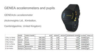 GENEactiv accelerometers and Trail Running | PPT