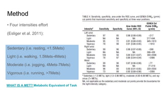 GENEactiv accelerometers and Trail Running | PPT