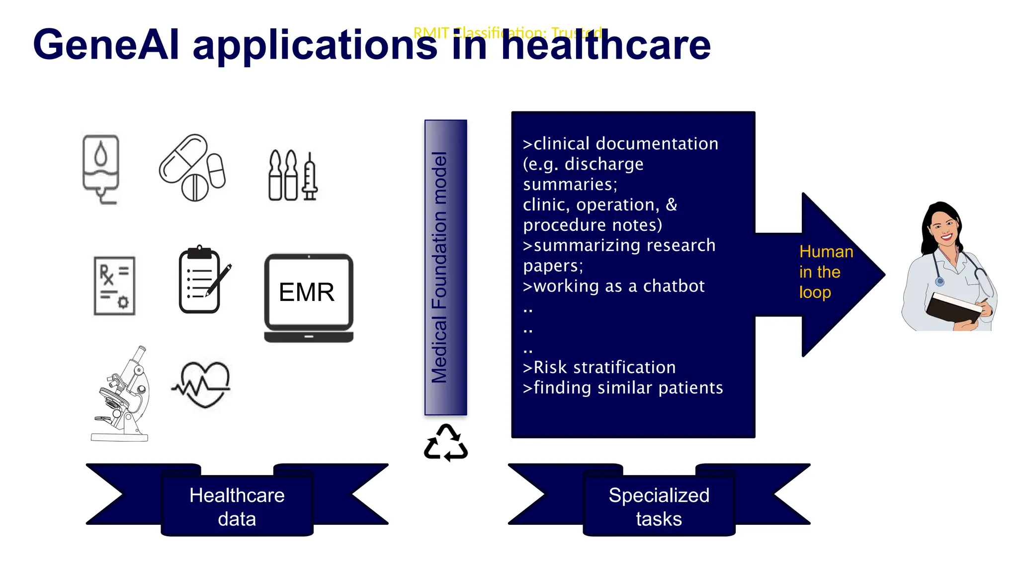 Generative Artificial Intelligence (gen.AI) in Healthcare | PPTX