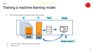 Generative Artificial Intelligence (gen.AI) in Healthcare | PPTX