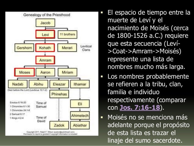 Genealogía de los hijos de jacob 3