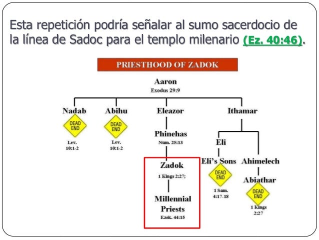 Genealogía de los hijos de jacob ciudades levitas