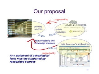 Genealogical domain | PPT