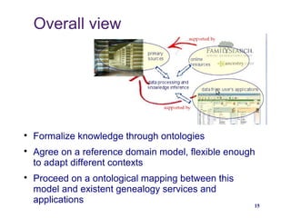 Genealogical domain | PPT