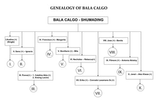 Genealogy of Bala Calgo | PPT