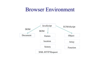 Genealogy of front end technologies | PPTX