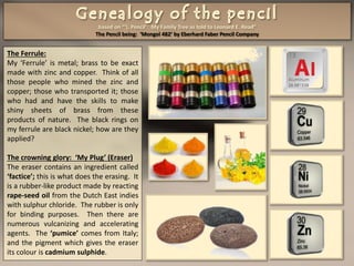 Genealogy of the pencil - based on “‘I, Pencil’: My Family Tree as told ...