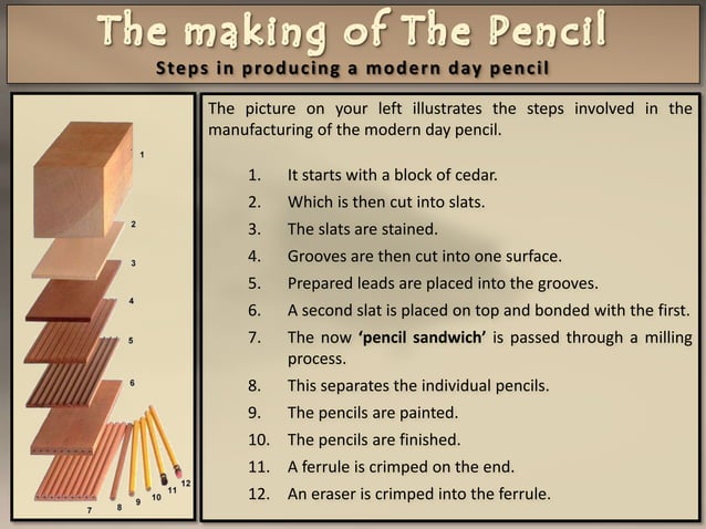 Genealogy of the pencil - based on “‘I, Pencil’: My Family Tree as told ...