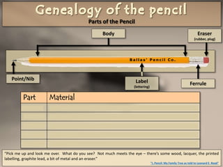 Genealogy of the pencil - based on “‘I, Pencil’: My Family Tree as told ...