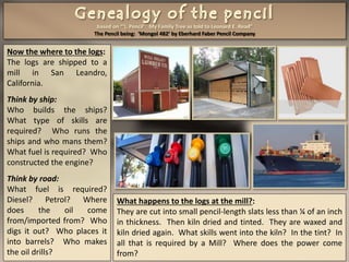 Genealogy of the pencil - based on “‘I, Pencil’: My Family Tree as told ...