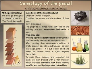 Genealogy of the pencil - based on “‘I, Pencil’: My Family Tree as told ...