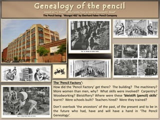 Genealogy of the pencil - based on “‘I, Pencil’: My Family Tree as told ...