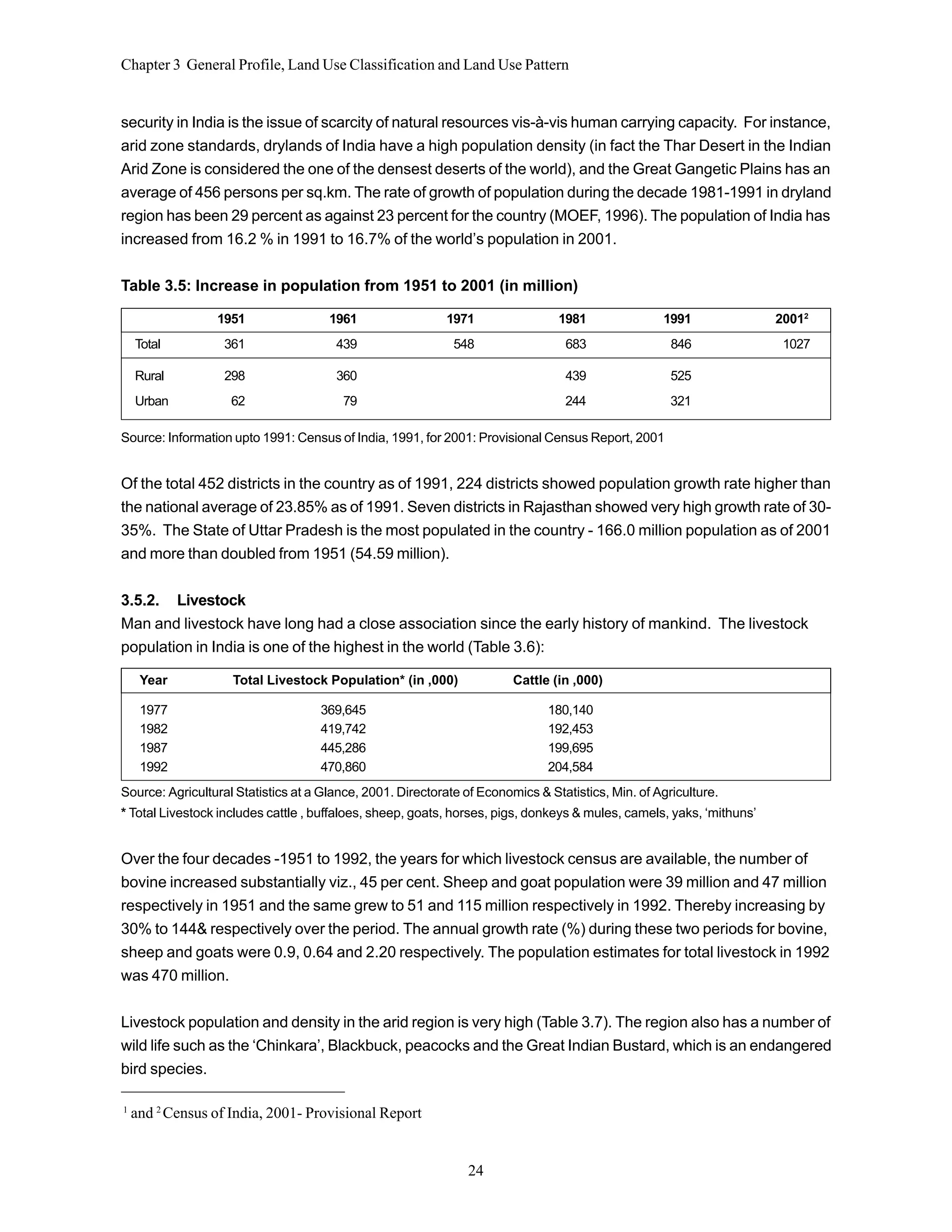 Genearal profile and land pattern india | PDF