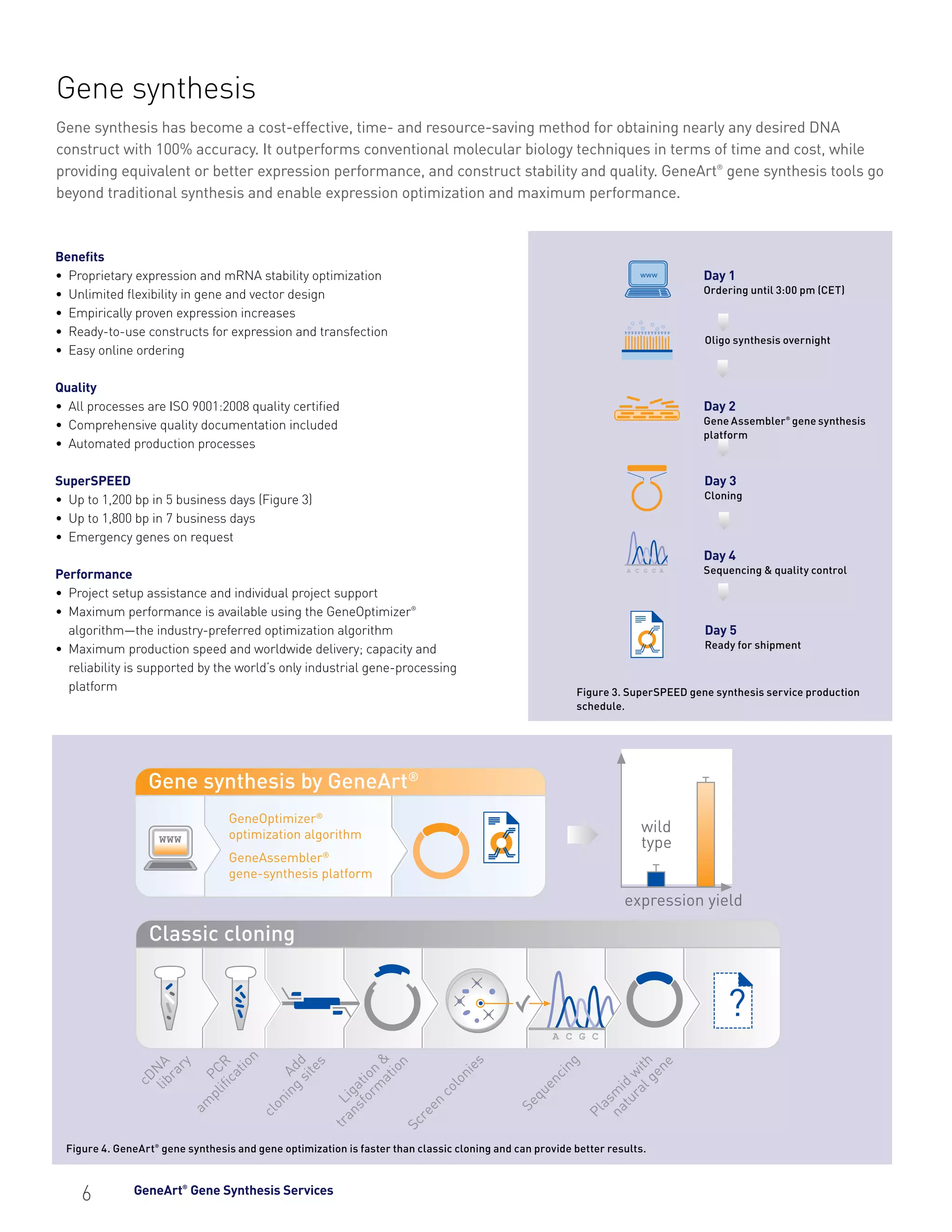 GeneArt® services - Gene synthesis through protein production | PDF