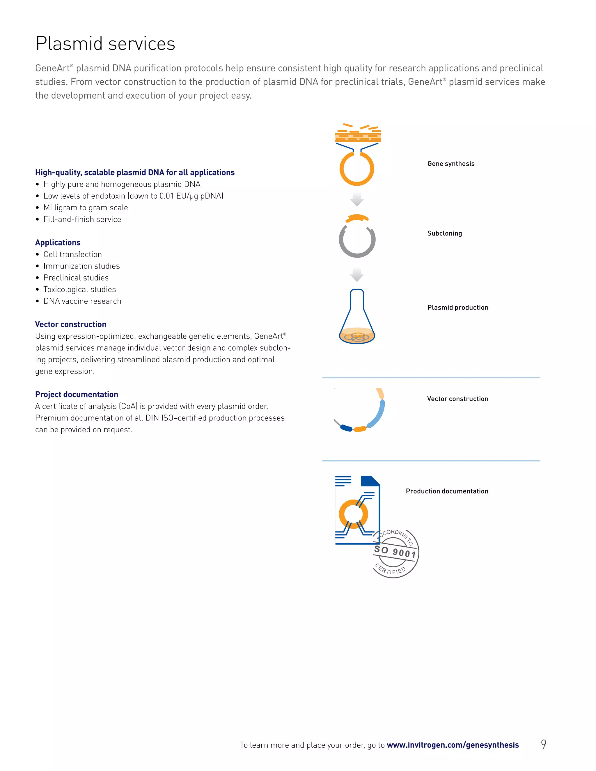GeneArt® services - Gene synthesis through protein production | PDF