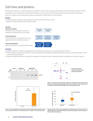 GeneArt® services - Gene synthesis through protein production | PDF