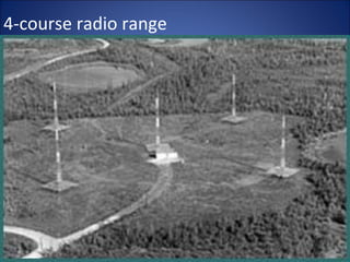 Navigation Systems That Changed Aviation | PPT