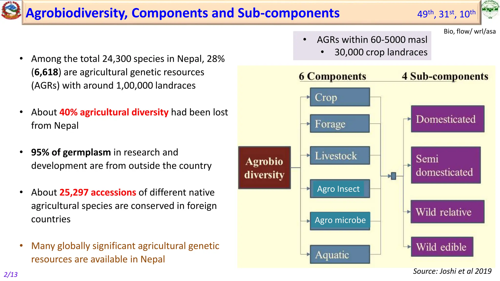 National Genebank (National Agriculture Genetic Resources Center) | PPTX