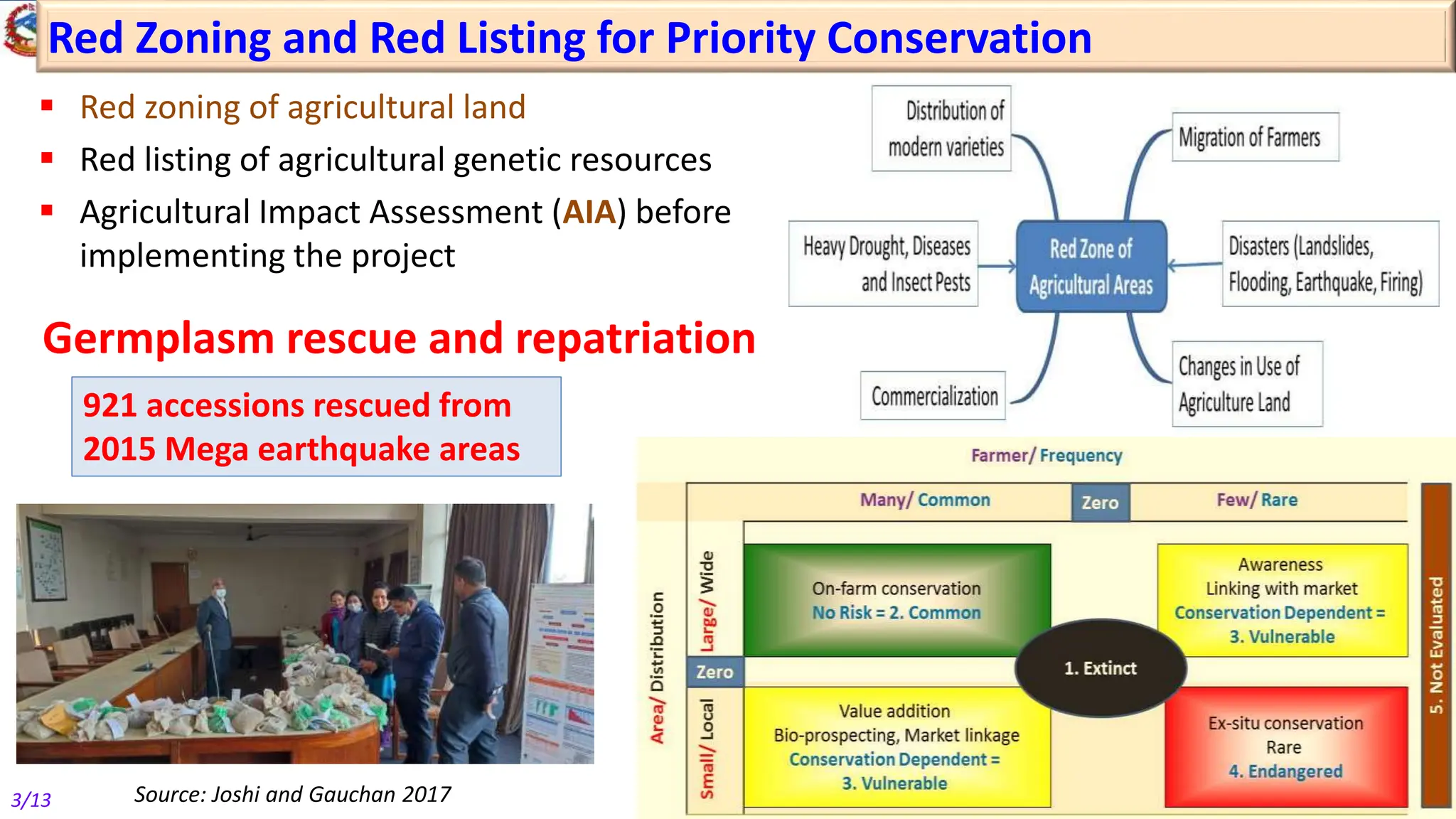 National Genebank (National Agriculture Genetic Resources Center) | PPTX
