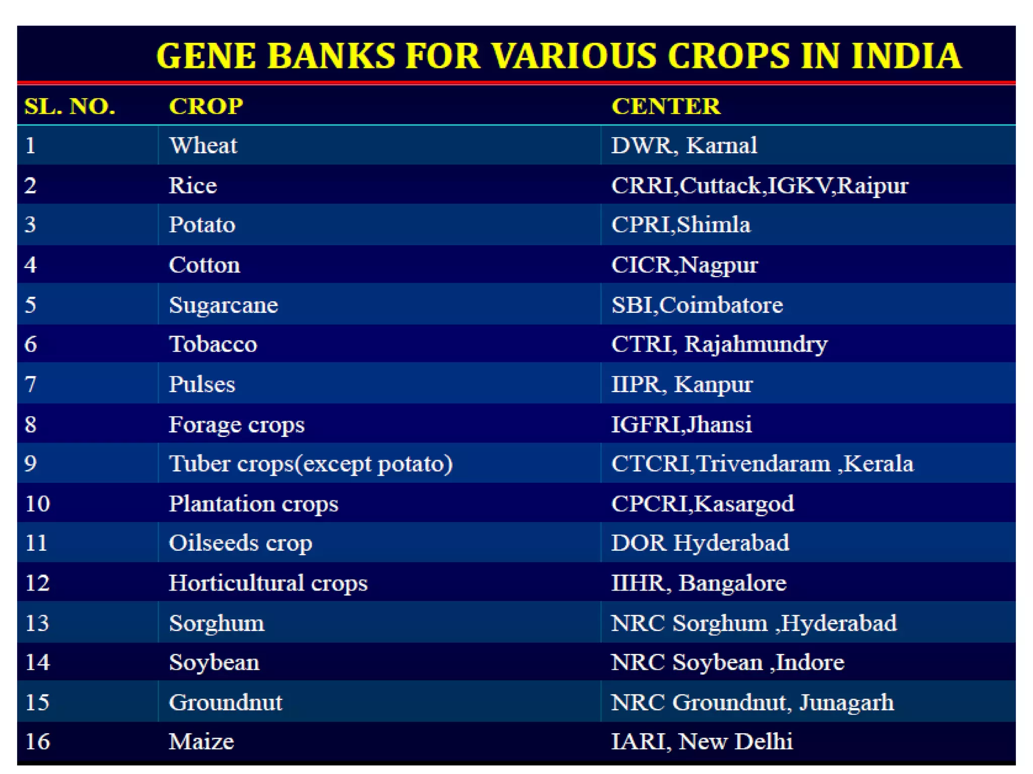 Gene banks | PPT