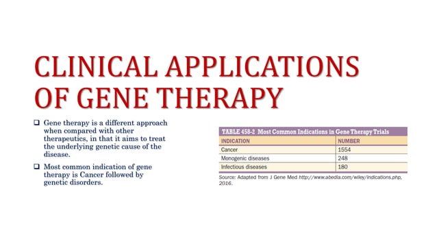 Gene based and cell based therapy in clinical medicine converted | PPT