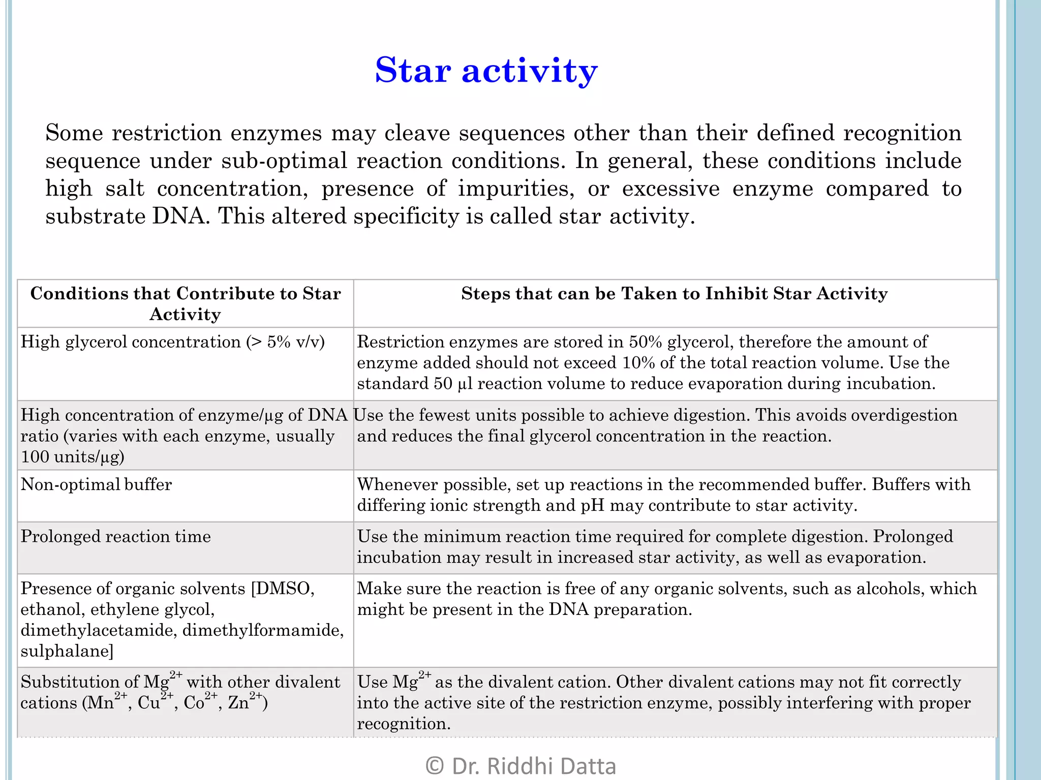 Basics of Gene cloning | PDF