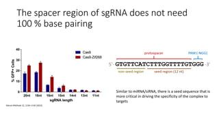 Gene editing.pdf
