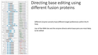 Gene editing.pdf