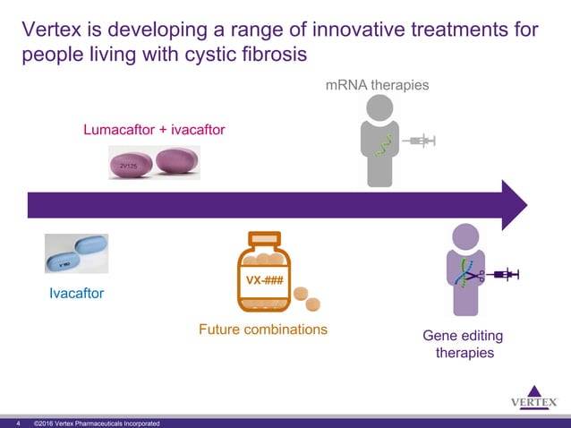 Gene editing to treat cystic fibrosis_Vertex | PPT