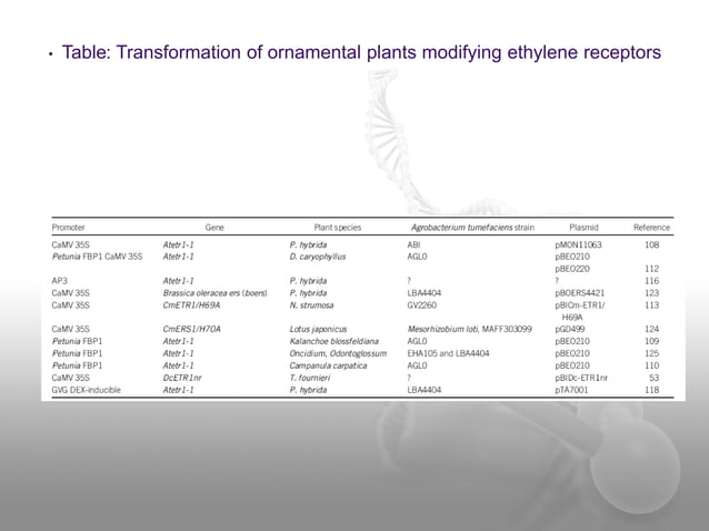 Geneexpression | PPT