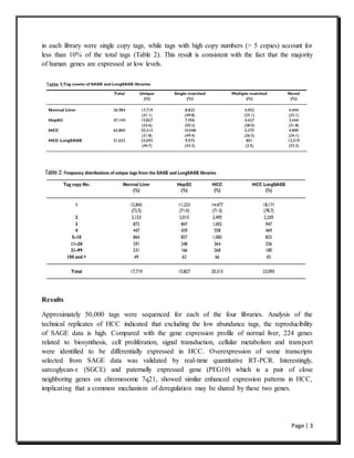 Gene expression profile analysis of human hepatocellular carcinoma ...