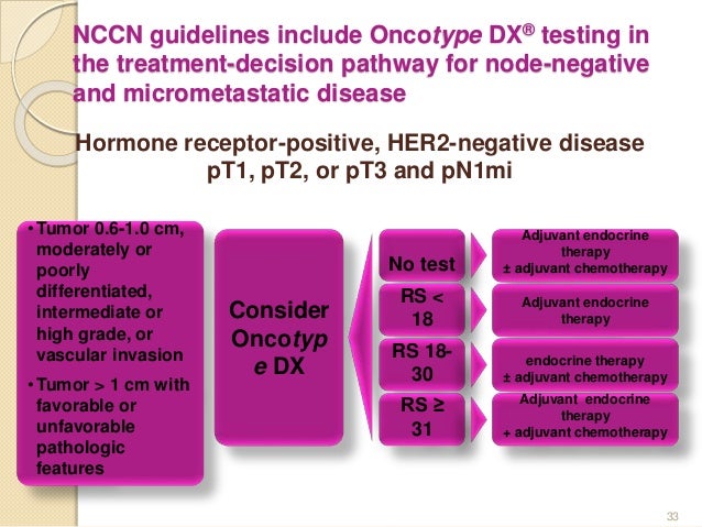 Gene expression profiling in breast carcinoma