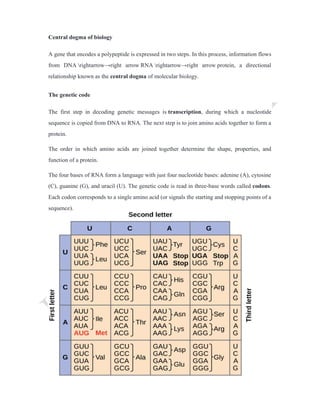ALTERED GENE FUNCTIONS: MUTATION DELETION LOH TRANSLOCATION | PDF