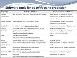 Gene identification and discovery | PPTX