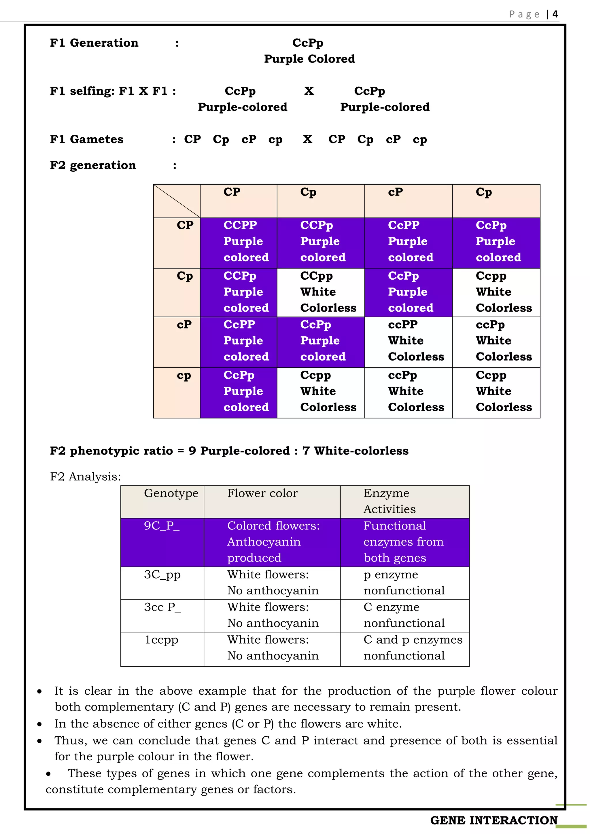 Gene interaction -Complementary, Supplementary,Dominant Epistasis ...